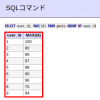 MySQL「GROUP BY」エラー解決法・全4件 – console dot log