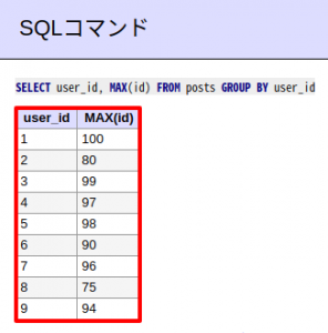 MySQL「GROUP BY」エラー解決法・全4件 – console dot log